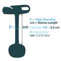 Buy MiniACE® Enema Button | Bluestone Corporation